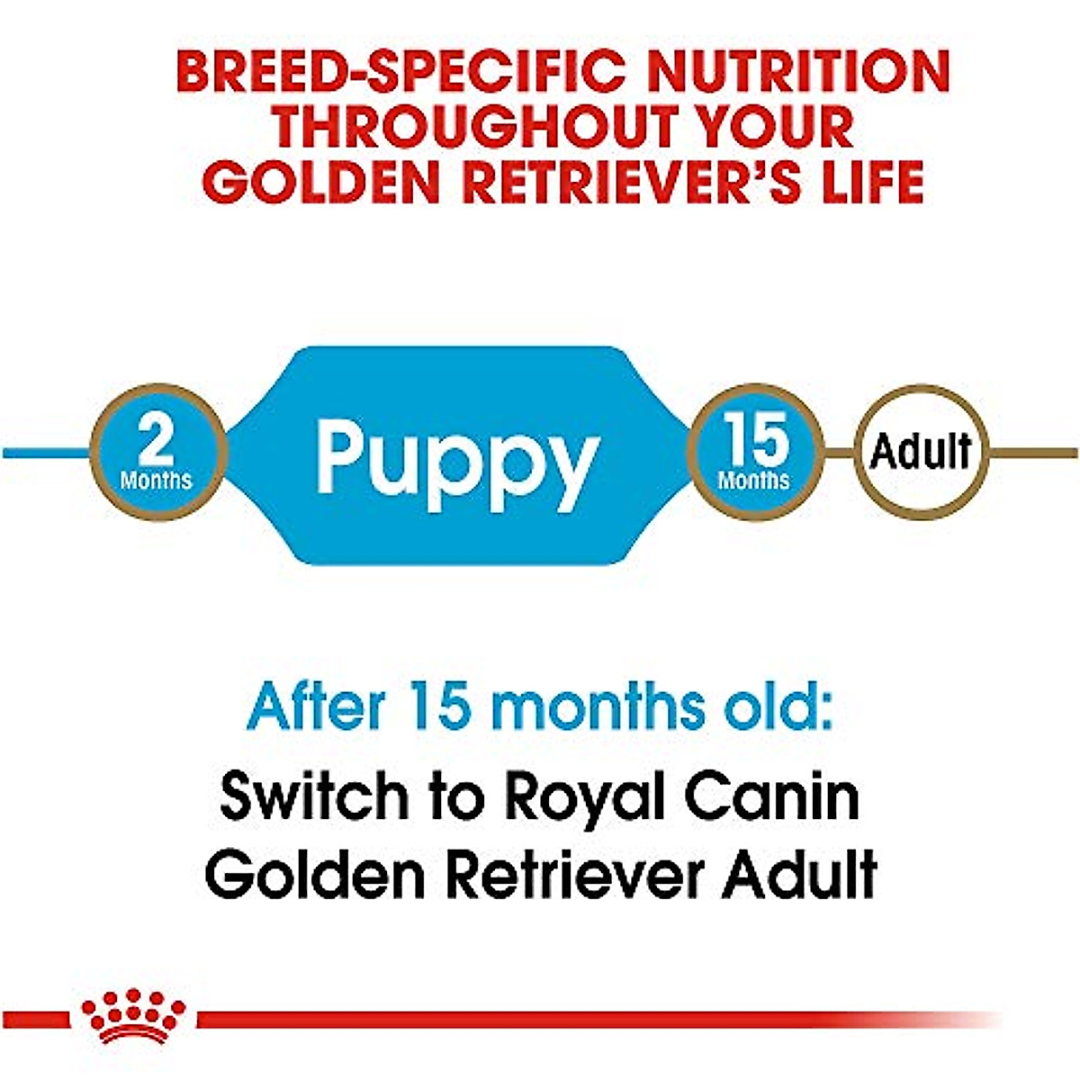 Royal Canin Breed Health Nutrition Golden Retriever Puppy Dry Dog Food, 30 lb
