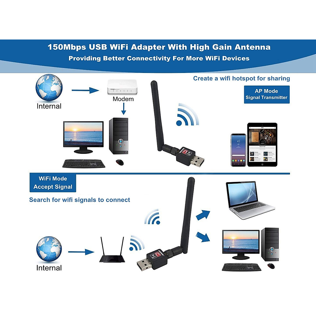 OSGEAR USB WiFi Adapter for PC 150Mbps Wireless Network Card Dongle 802.11N 2.4GHz with High Gain Antenna with Windows 10 8 7 XP Mac Linux Driver Support