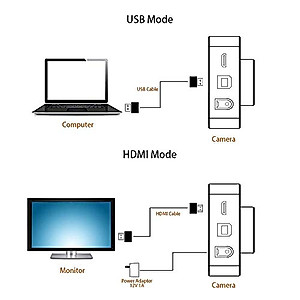 HAYEAR 34MP 1080P 60FPS HDMI USB Electronic Industrial Microscope Camera 0.5X 23.2mm Eyepiece Tube 30mm/30.5m Ring Adapter