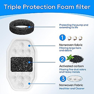 MyfatBOSS Cat Fountain Filter Replacement, Cat Water Fountain Filter for Rellaty 3.2L/108oz Cat Water Fountain, 10 Pet Fountain Filters with 10 Sponge Filters （10+10）
