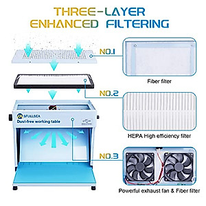 MSFULLSEA Laminar Flow Hood Mycology Vertical Laminar Flow Hood H-E-P-A Filter Air Flow Clean Bench Workstation for Phone LCD Repair Tissue Culture Seedlings Only 1 H-E-P-A Filter (Air Flow Hood)