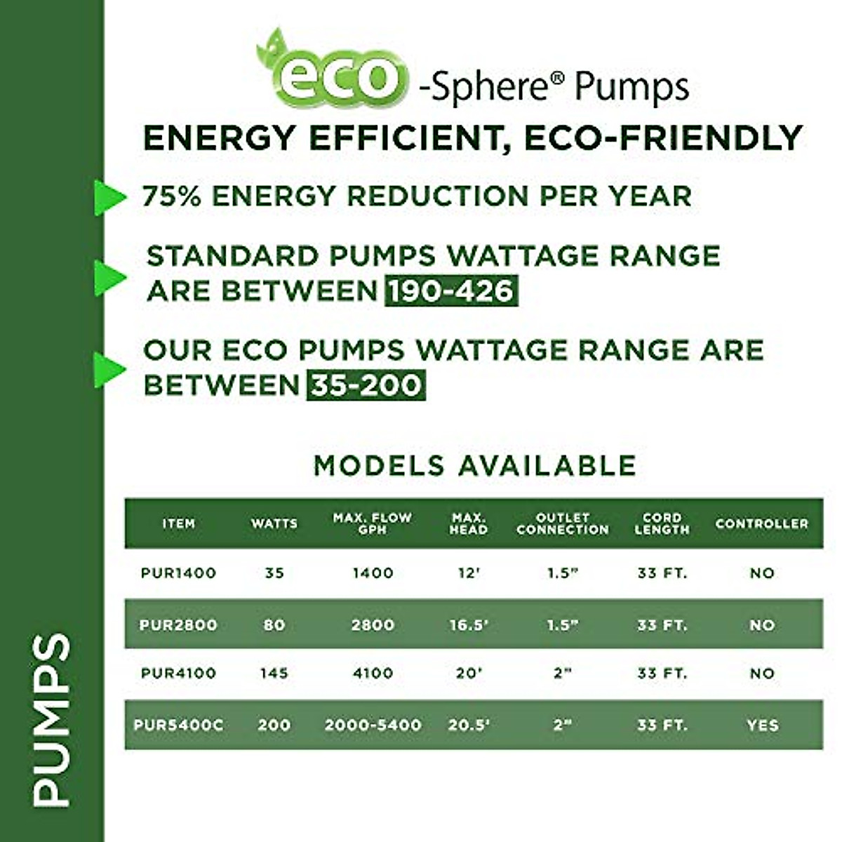 Alpine Corporation Eco-Sphere Energy-Saving 5400GPH Pond Pump with Controller and 33-ft. Cord