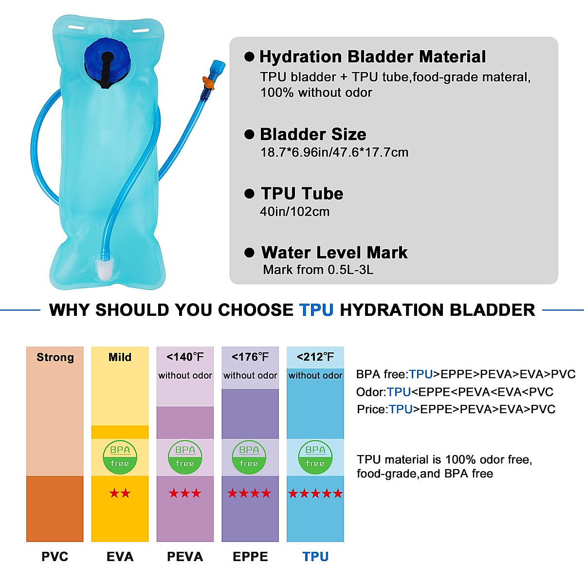 Hydration Backpack with 2L Water Bladder, ACVCY Backpack Reservoirs Water Bladder Daypack for Festivals, Raves, Running, Hiking, Biking (2 Pack)