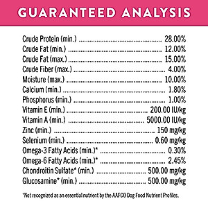 NUTRO ULTRA Adult Weight Management High Protein Natural Small Breed Dry Dog Food for Weight Contol with a Trio of Proteins from Chicken, Lamb and Salmon, 8 lb. Bag