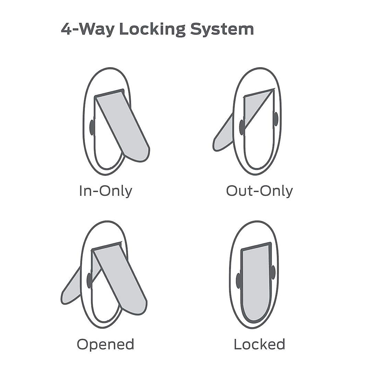 Premier Pet Locking Pet Door - 4-Way Lock, For Pets Up to 25 lbs, Energy Efficient with Weather Stripping, Clear Hard Flap, Easy DIY Installation
