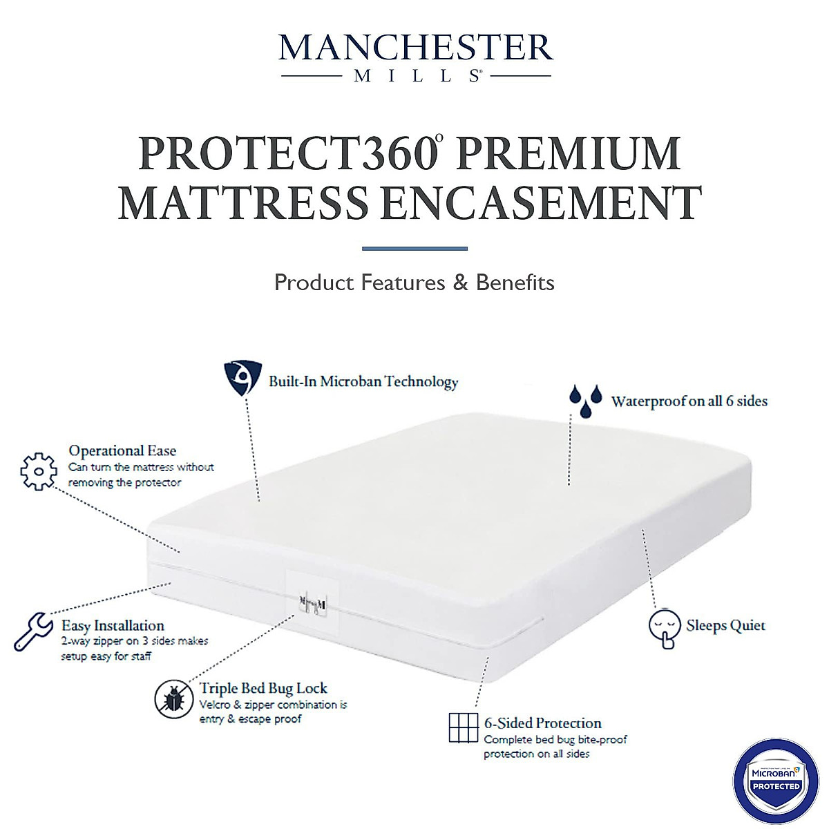 Manchester Mills Protect360 Premium Mattress Encasement and Protector – Twin XL, Microban Product Protection, Knitted Polyester, Waterproof, Bed Bug Prevention, 12" Depth, White
