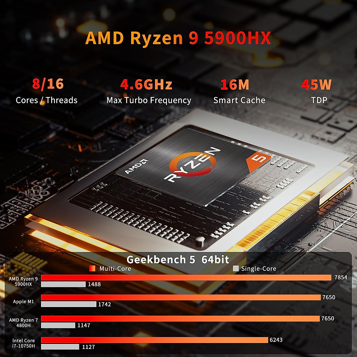 msecore Mini PC with AMD Ryzen 9 5900HX 8 Cores, 32G RAM, 1T SSD, Dual LAN, Support 1 * 2.5G, 4K Triple Display, Wi-Fi 6E, Small Desktop Computer for Bussiness, Daily Use, Windows 11 Pro