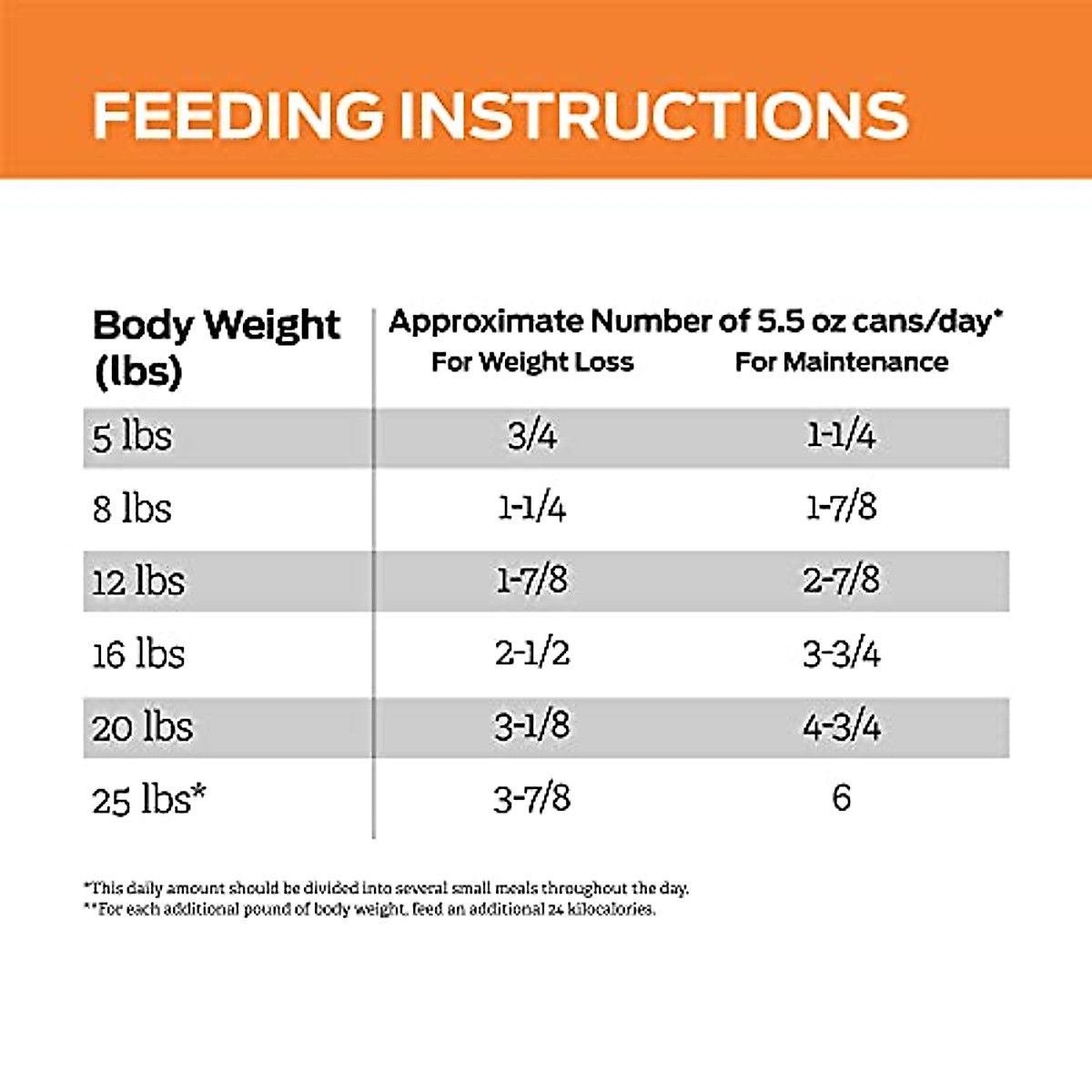 Purina Pro Plan Veterinary Diets OM Overweight Management Savory Selects, Salmon Feline Formula Wet Cat Food, 5.5 oz., Case 24, 24 X 5.5 OZ
