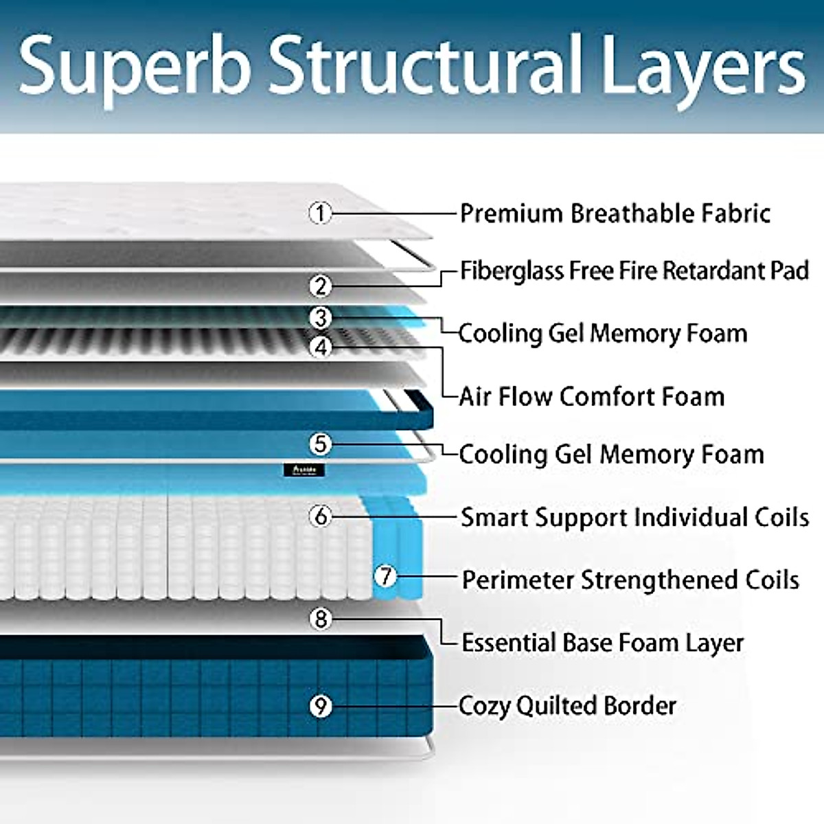 Askme Twin XL Mattress 12 Inch Innerspring Mattress Bed in a Box,Medium Firm Cooling Gel Memory Foam Mattress Individually Wrapped Pocket Coils with One Free Memory Foam Bed Pillow CertiPUR-US