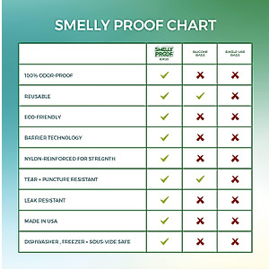 Smelly Proof Reusable Food Storage Bags, 15-Pack, Clear FLAT, 8.5x10