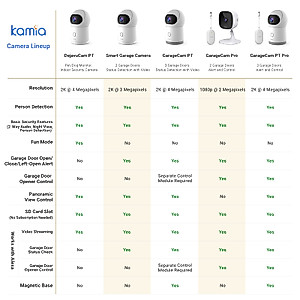 2K Pet Dog Monitor Camera with App, Kamia 4MP ProHD Indoor Security Camera, Panoramic Motion Tracking & Alert, Works with Alexa & Google Home, IR Night Vision, 2-Way Audio, Pan & Tilt, No Subscription