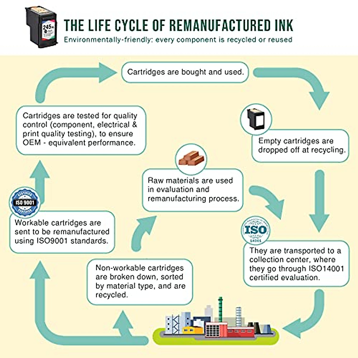 Limeink Black Remanufactured PG-245XL High Yield Ink Cartridge for Pixma iP2820 MG2420 MG2520 MG2920 MG2922 MG2924 MX492 Shows Accurate Ink Level
