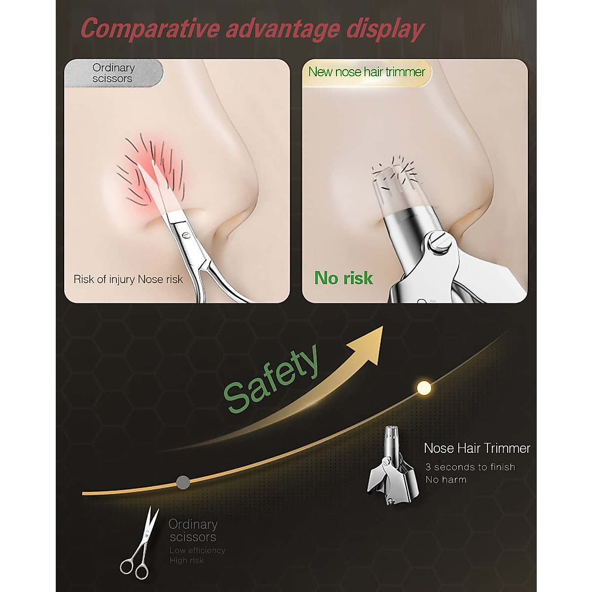 EKE Nose Hair Trimmer, Manual Nose Hair Remover Without Batteries, with 12 Double-Edged Blades, Painless, Waterproof, Easy to Clean and Carry.