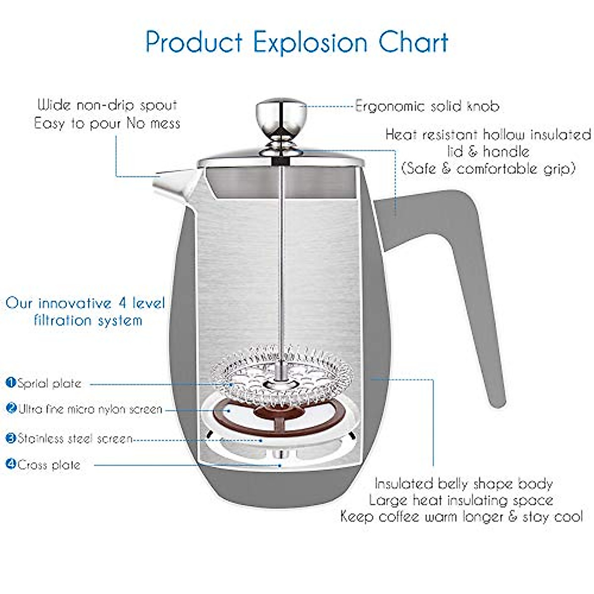 Easyworkz Nando French Press 23 oz Double Wall Insulated Thermal Coffee Maker,304 Stainless Steel Cafetiere