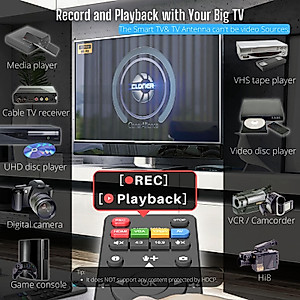 ClonerAlliance Box Pro, 1080p@60fps Video Recorder, DVR with HDMI Capture, Playback on TV. RCA/YPbPr/VGA to Digital Converter. Schedule Recording. No PC Required.