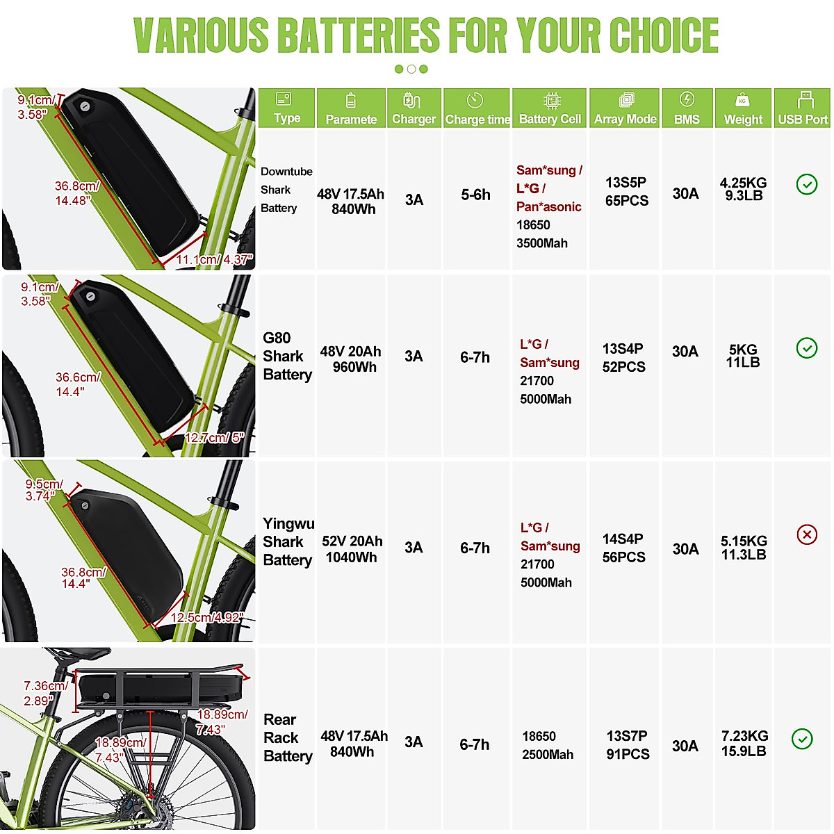 BAFANG 1000W Mid Drive Kit with Battery(Optional) BBSHD BBS03 Ebike Conversion Kit,48V/52V 8Fun Electric Bike Conversion Kit for Moutain Road Bike(500C,Rear Rack Battery 48V17.5AH)