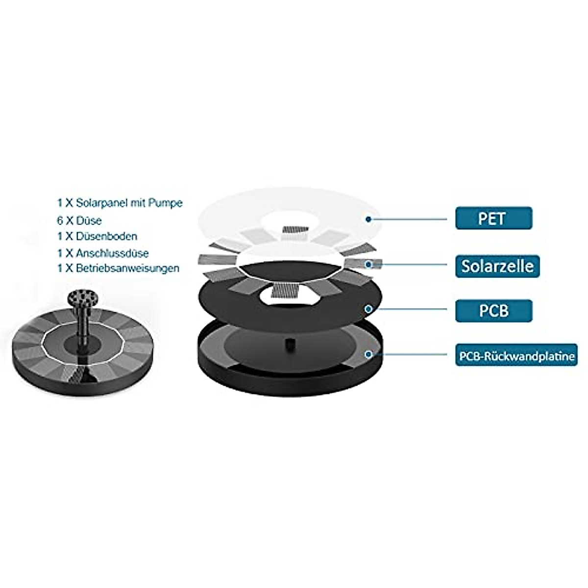 Kemine Solar Bird Bath Fountain Pump 1.0W with 4 Nozzle and Connector Free Standing Floating Water for Bird Bath Garden Pond Fish Tank Aquarium Outdoor (A)