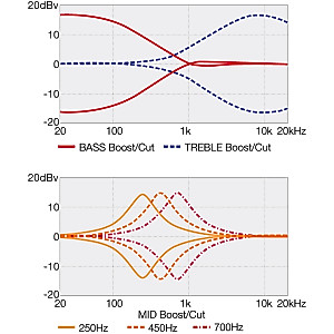 Ibanez BTB747 7 string Electric Bass Guitar with Mahogany-backed Ash Wings, Walnut Top2 Humbucking Pickups and 3-band Active EQ - Natural Flat Low Gloss
