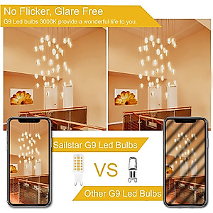Sailstar G9 LED Bulb, 3000K Soft White, G9 Bulb 40W Equivalent, G9 LED 360° Beam Angle 400LM No Flicker 120V, G9 Bi-pin Ceramic Base, 4W G9 LED Light Bulbs for Chandelier, 6 Pack, Non-dimmable