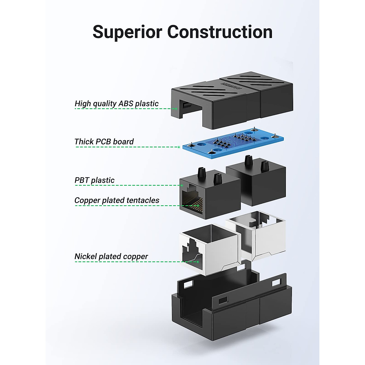 UGREEN RJ45 Coupler Ethernet Extender Connector 10 Pack Inline Coupler Cat7 Cat6 Cat5e Ethernet Cable Adapter Female to Female Black