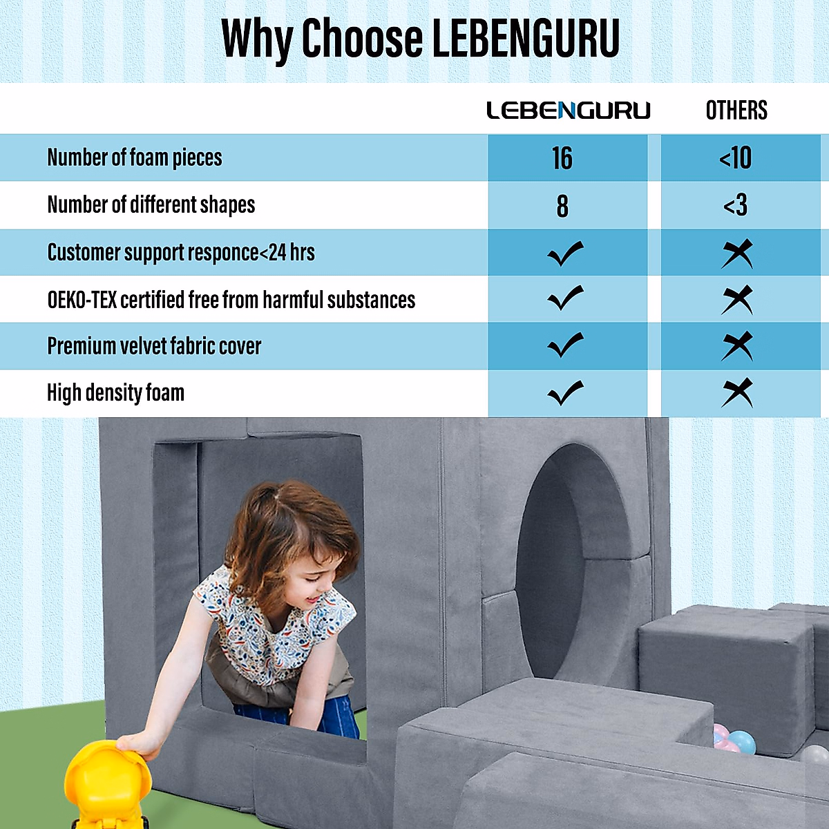 LEBENGURU Kids Play Couch, 16PCS Modular Toddler Foam Sofa for Playroom Bedroom, Child Sectional Sofa Furniture for Teens, Couch Gift for Imaginative Boys and Girls