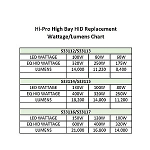 Satco S33115 Hi-Pro LED High Bay Wattage-Selectable HID Replacement Light, White, 80W/100W/130W