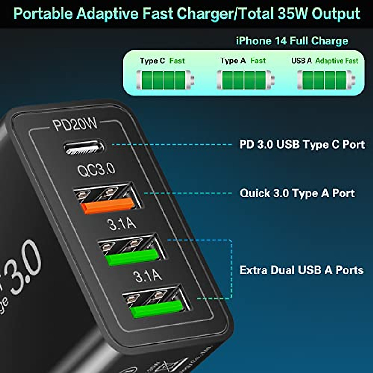 [4 Pack] USB-C Wall Charger, 35W 4-Port Quick 3.0+PD 3.0 Power Adapter, USB Fast Plug Charging Block Compatible for iPhone 14/14 Pro/14 Pro Max/14 Plus/13/12/11, XS/XR/X, Samsung Series, Tablet