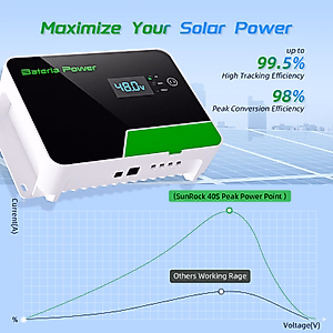 40A MPPT Solar Charge Controller 48V/36V/24V/12V, Bateria Power Max PV 2400W 150Voc Built-in BT Module with Remote APP Control for LiFePO4, SLD, AGM, FLD, Gel Battery, Negative Ground (SunRock 40S)