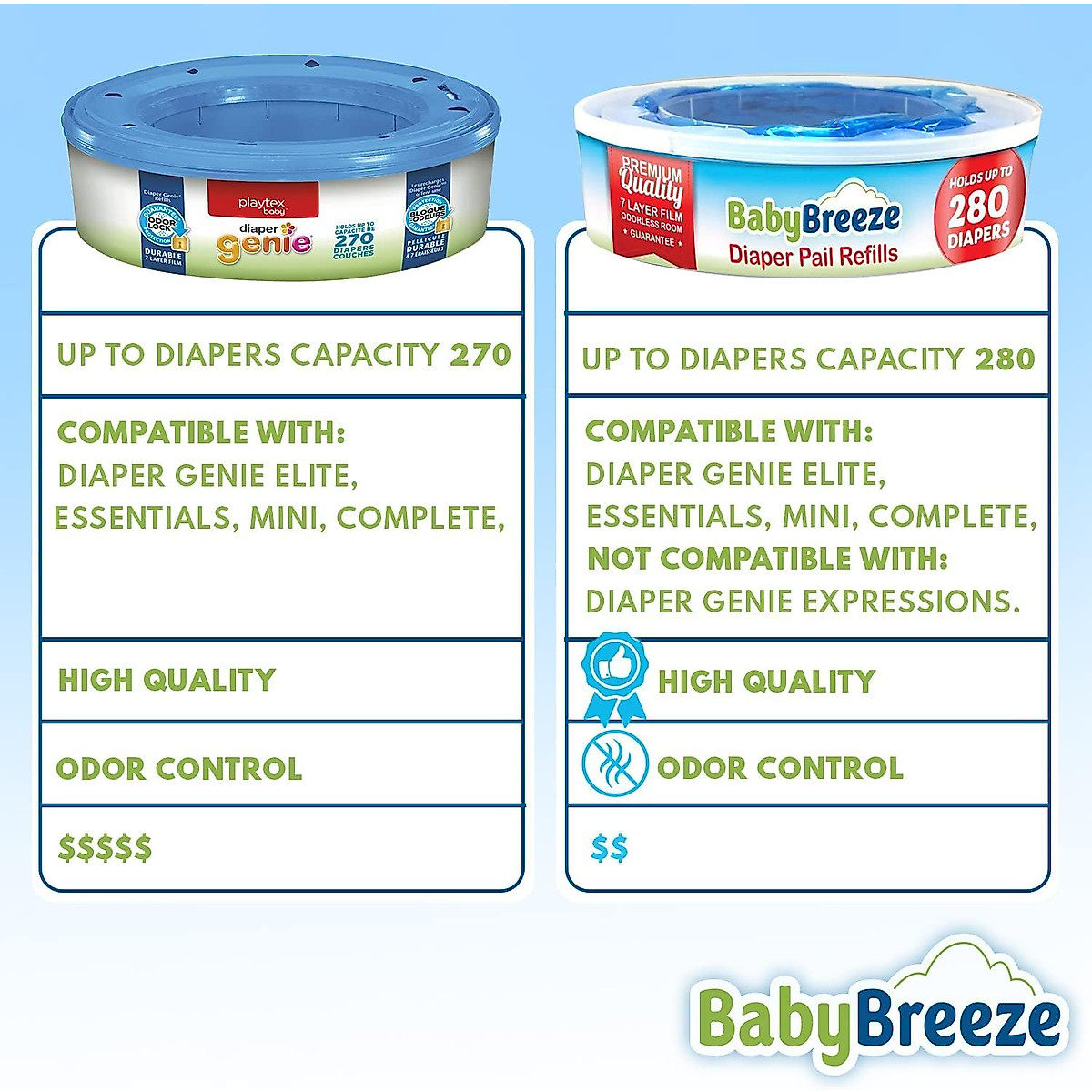 Diaper Pail Refill Bags Compatible with Playtex Diaper Genie- 1960 Count (7 Sets of 1 Pack) – by BabyBreeze