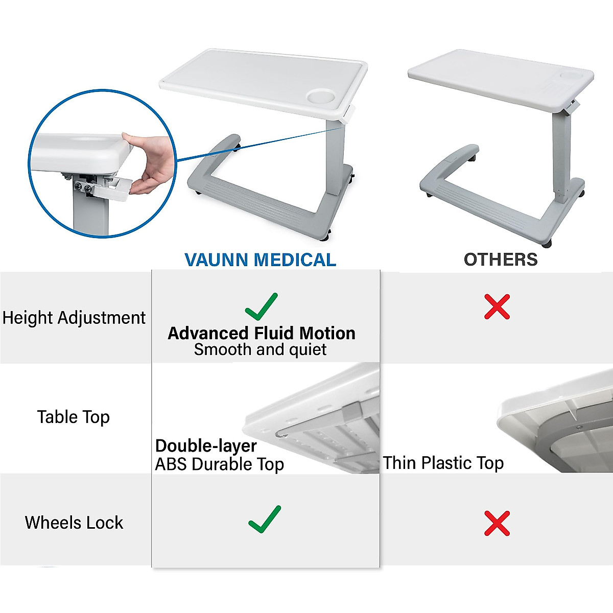 Vaunn FSA/HSA Eligible, Medical Adjustable Overbed Bedside Table with Wheels (Hospital and Home Use), New Tabletop, Light Gray