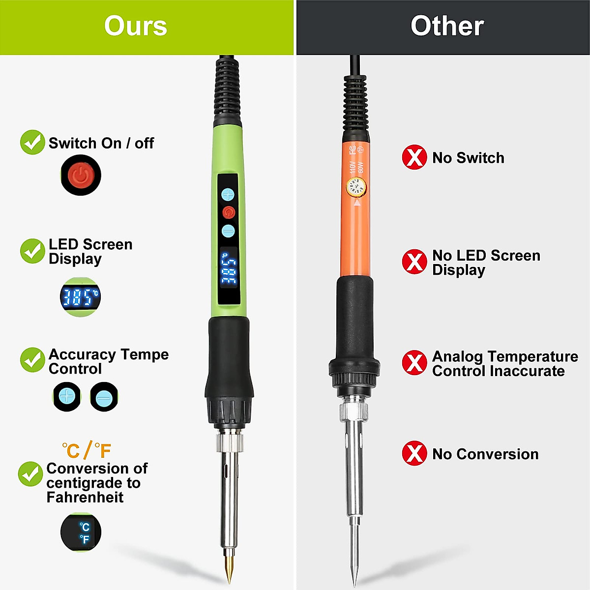 112Pcs Wood Burning Kit,60W Pyrography Pen Set with Adjust Temp Switch 200~450 ℃, Wood Burner Tool-Embossing,Carving,Soldering Tips,Stencils,Pencils,Christmas Stocking Stuffer Gifts for Men Adults Dad