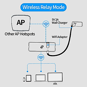 Deeper Connect Pico - Unlimited Smart VPN Router/Miner with Life Time | Ad Blocking | Work from Home | Hardware Firewall | Internet Security | Internet Parent Control | IoT Protection