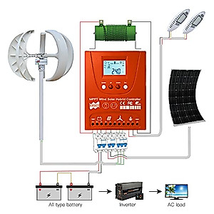 Mars Rock 3000W 12V 24V 48V 0~1500W Wind 0~1500W Solar MPPT Wind Solar Hybrid Controller Pioneer Version Charge Lithium & Lead Acid Gel Battery (12V/24V Auto)