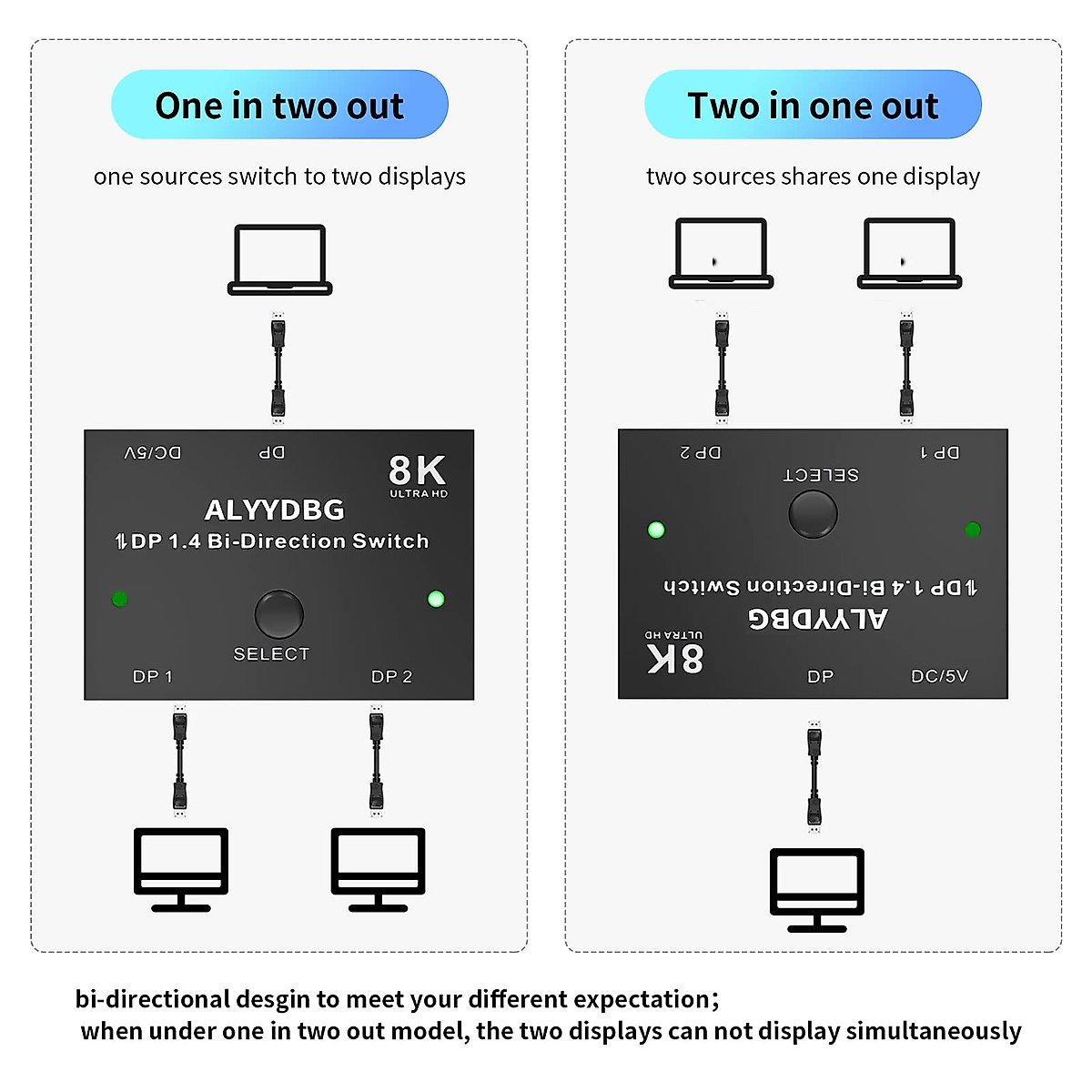 ALYYDBG 8K Display Port Switch, Bidirectional DP 1.4 Switcher Box with One-Click Switching, Supports 2 in 1 Out / 1 in 2 Out; 8K@60Hz, 4K@120Hz, 1080P@240Hz for PC Monitor Laptop