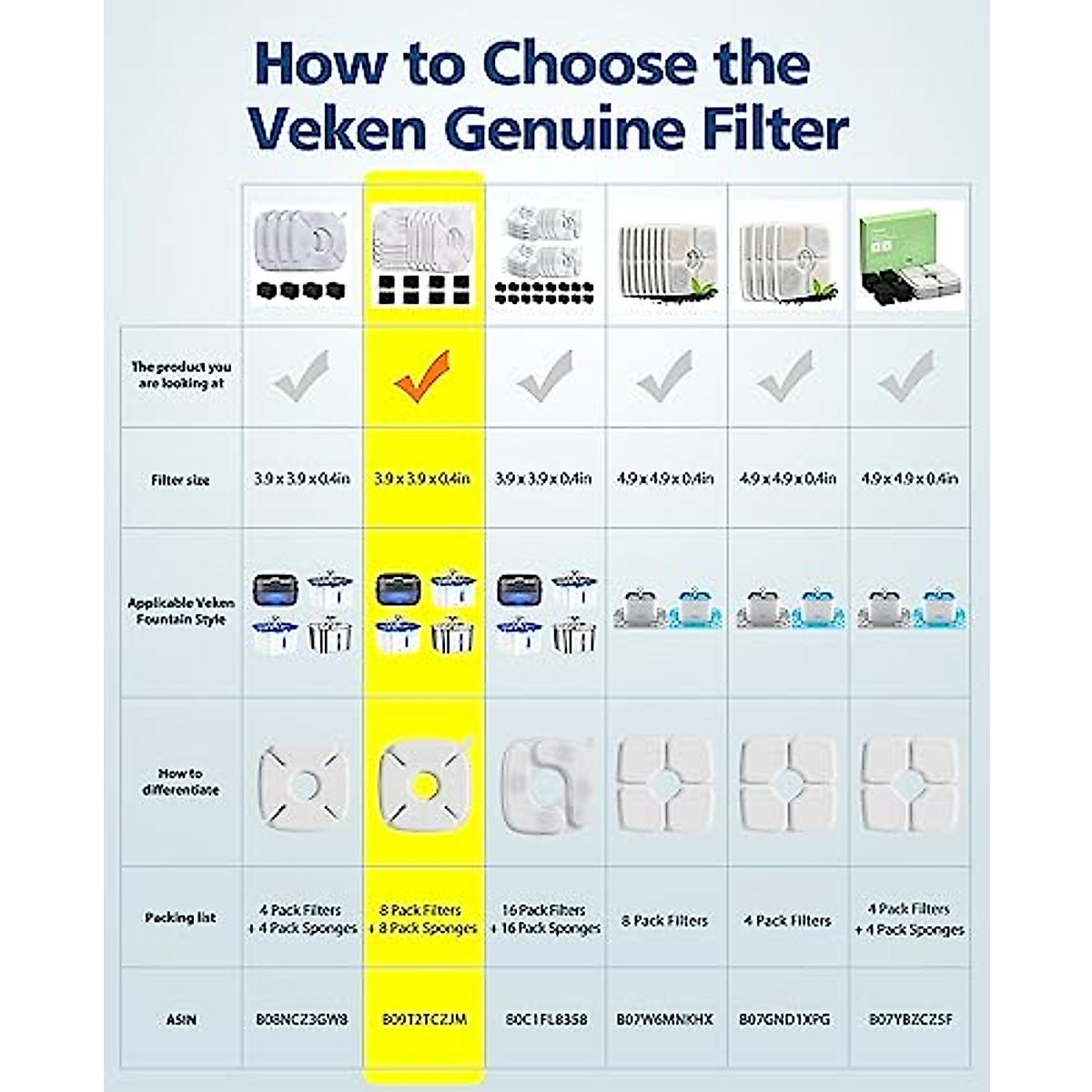 Veken 8 Pack Replacement Filters & 8 Pack Replacement Pre-Filter Sponges for 67oz, 95oz and 135oz Automatic Pet Fountain Cat Water Fountain Dog Water Dispenser