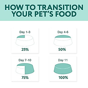 OPtimeal Puppy Dog Food - Proudly Ukrainian - Delicious Puppy Food Dry Recipe with Skin and Digestive Support for Small and Toy Breed Puppies (3.3 Pound (Pack of 1), Lamb & Rice)