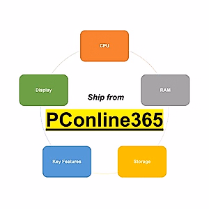 Dell 2021 Newest Inspiron 3510 15.6" HD Laptop, Intel Celeron N4020 Processor, 16GB DDR4 RAM, 256GB PCIe SSD, Webcam, WiFi, HDMI, Bluetooth, Windows 11 Home, Black