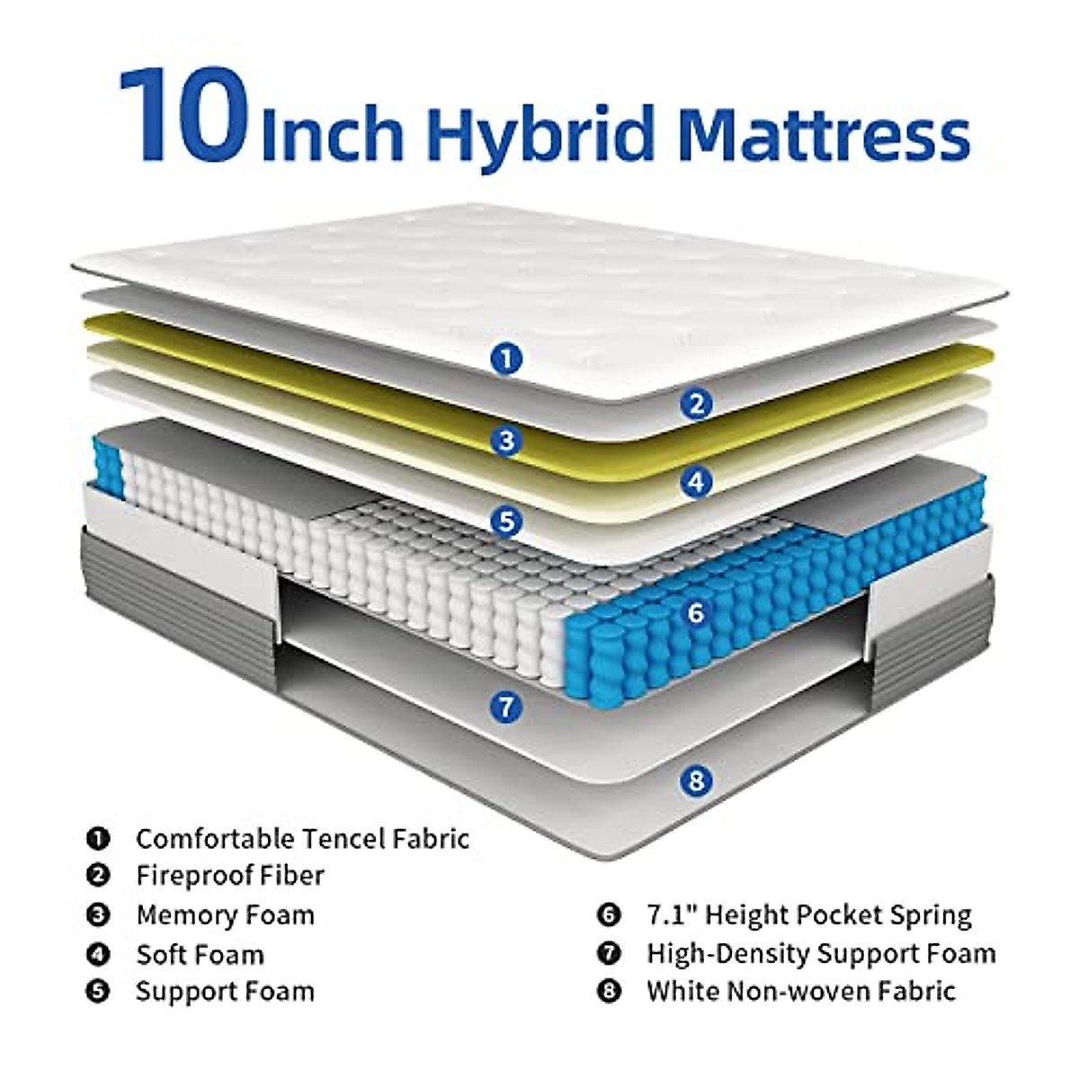 Queen Mattress,10" Memory Foam Hybrid Mattress with Pocket Spring,Medium-Firm Foam Mattress Tight Top Mattress Sleep Motion Isolation, Supportive & Pressure Relief,Queen Mattress-in-a-Box by DIGLANT