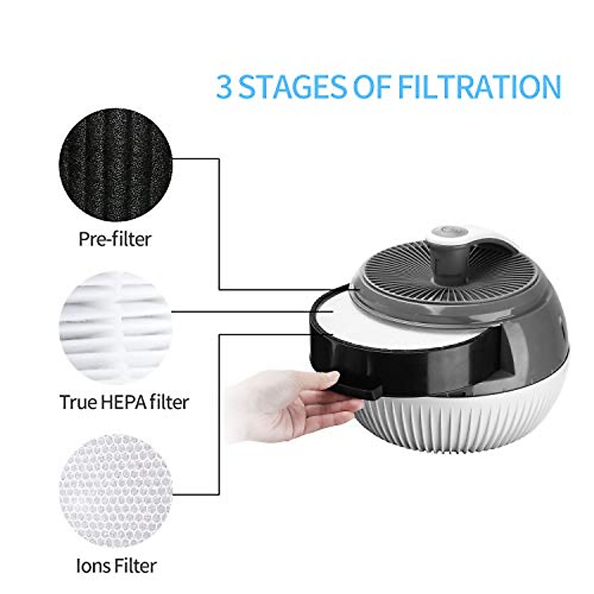 Diophros 3-in-1 Air Purifier with 3 Fan Speeds Ultra Quiet Air Clean for Home