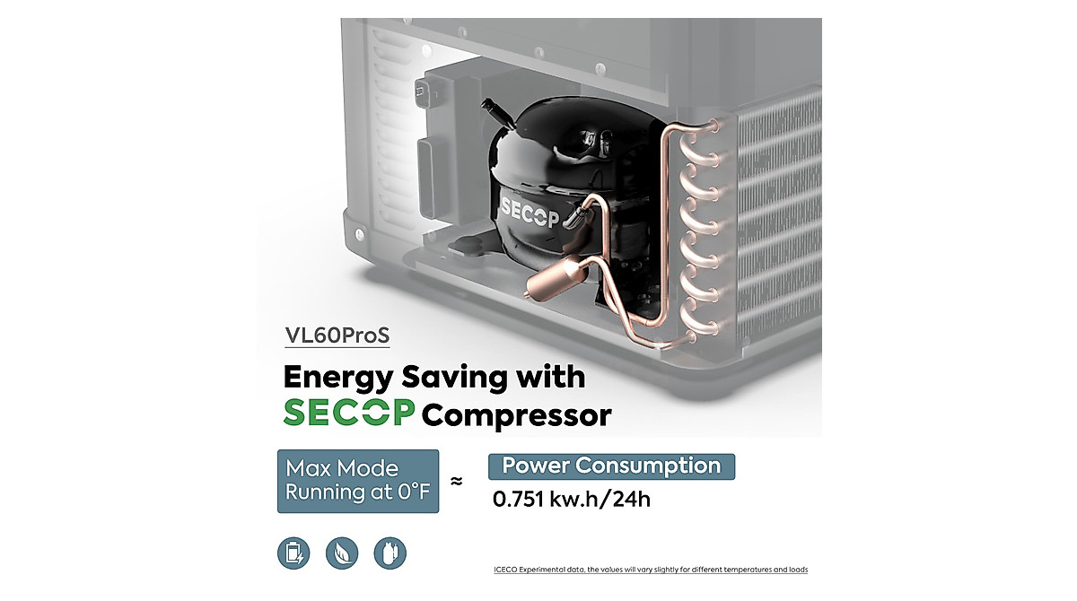 ICECO VL60 ProS Portable Refrigerator, Multi-directional Lid, Dual USB ...