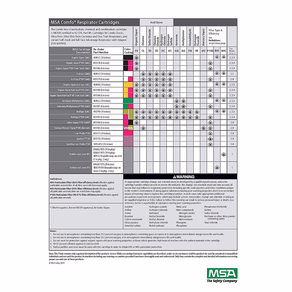MSA 808074 Comfo Classic Series Half-Mask Respirator - Size: Medium, Harness Style: SoftFeel Hycar, Twin-Port, Reusable Gas Mask, MSA Comfo Cartridge Compatible