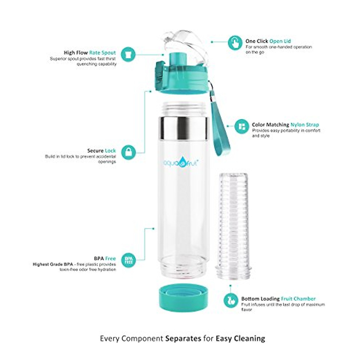 New Improved Unique Bottom Loading Fruit Infuser Water Bottle Complete Bundle Includes Bottle Brush, Insulating Sleeve & Infusion Recipe eBook. Leak Proof Sweat Proof BPA-Free (Teal)