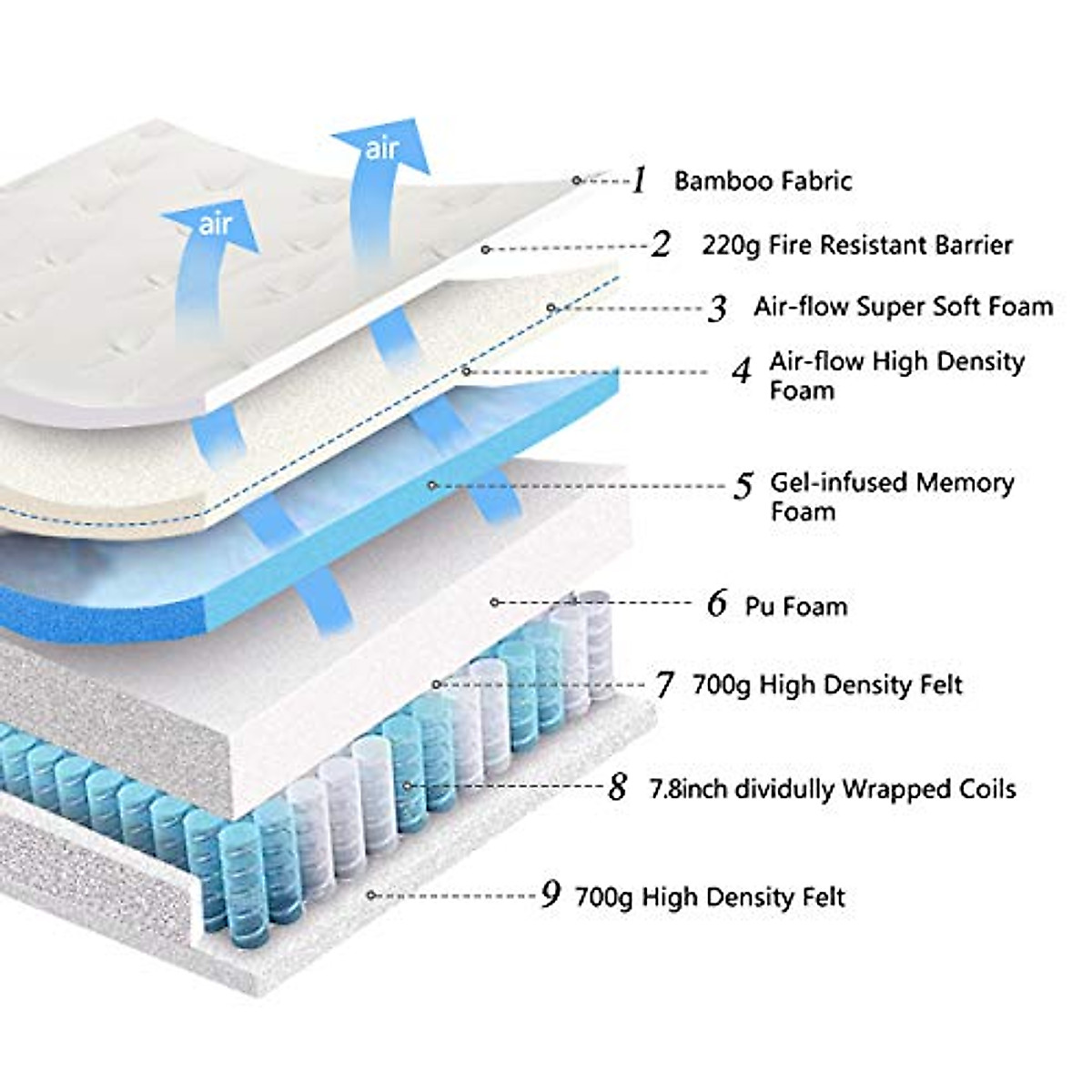 EASELAND King Size Mattress - 10 inch Bamboo Pillow Top Hybrid Mattress in a Box, Innerspring &Cooling Gel Memory Foam Mattresses for Supportive & Pressure Relief, Medium Firm