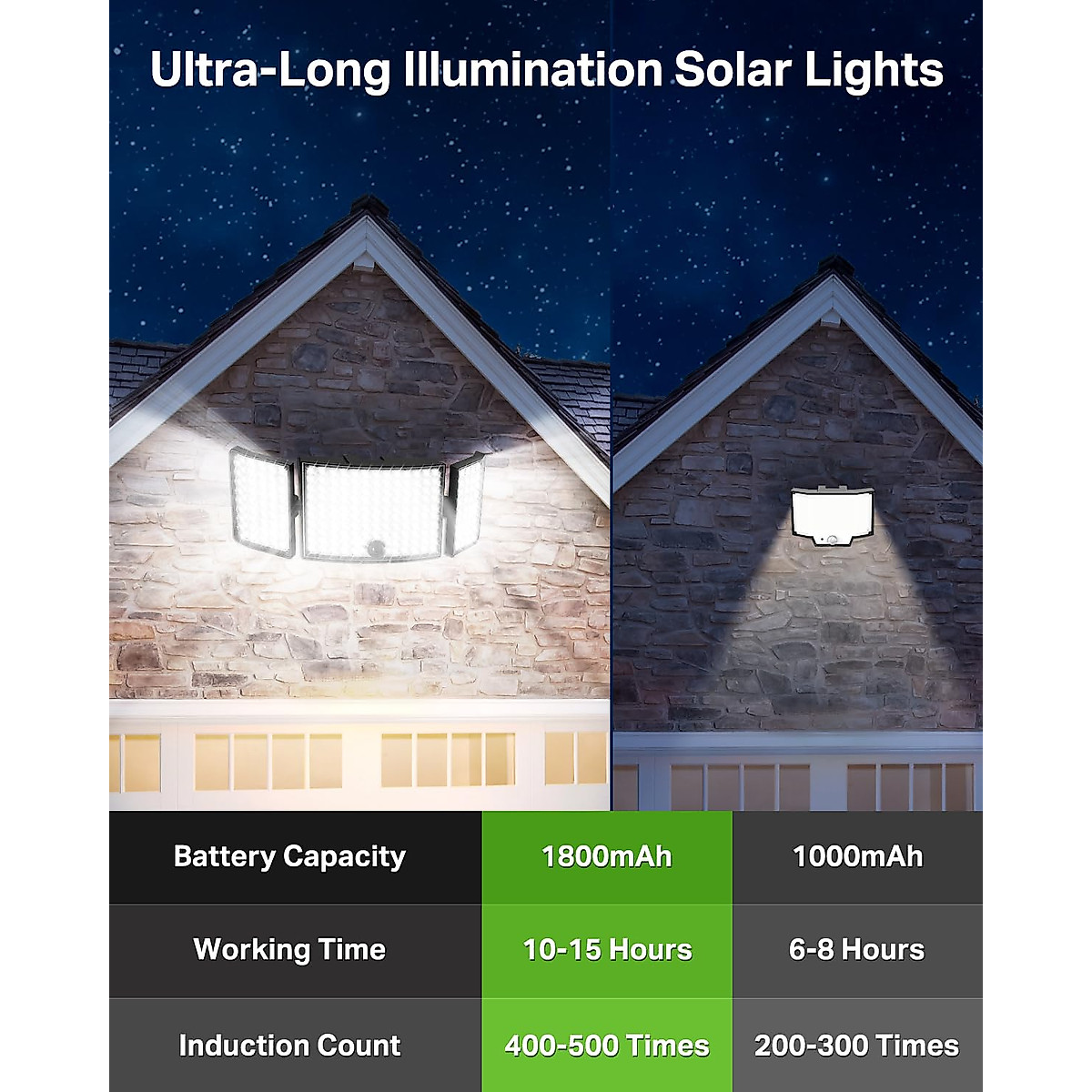 CLAONER Motion Sensor Outdoor Lights - 3500LM 234 LED Solar Outdoor Lights with Remote Control, IP65 Waterproof 3 Heads Flood Lights, 330° Lighting Angle Solar Security Lights with 16.4ft Cable 2 Pack