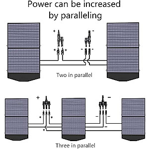 Foldable 100W Solar Panel, Portable Solar Module for Portable Power Station and Solar Generator High Performance Battery Pack for Camping Garden Laptop