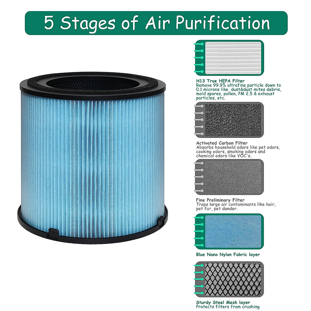 Asheviller AP1001 Filter Replacement, Compatible with AP1001 Air Purifier, Part Number AP1001-RF, 5-Layer Purification System, 2 Pack