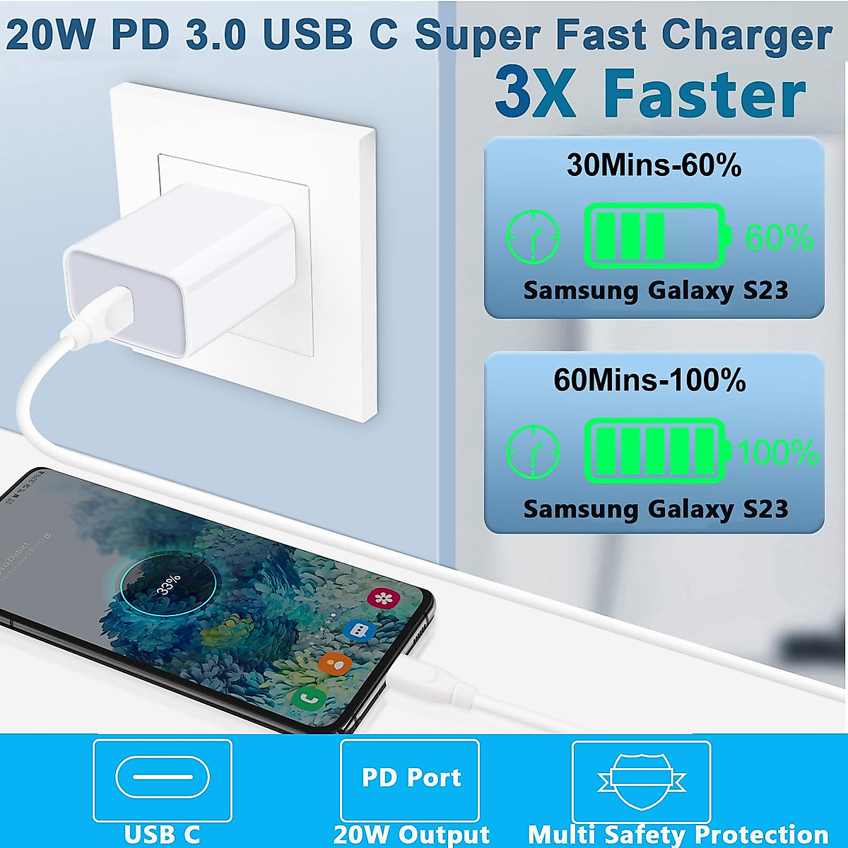 USB C Google Pixel 9 8 Fast Charger Block for Google Pixel 9a 9 Pro XL 8a 8 Pro 7a 7 6a 6 5a 5 4a 4 XL 3a 3,20W Fast Wall Charger Box PD Power Adapter for iPhone 16 15 14 13 12 11,Samsung S25 S24 S23