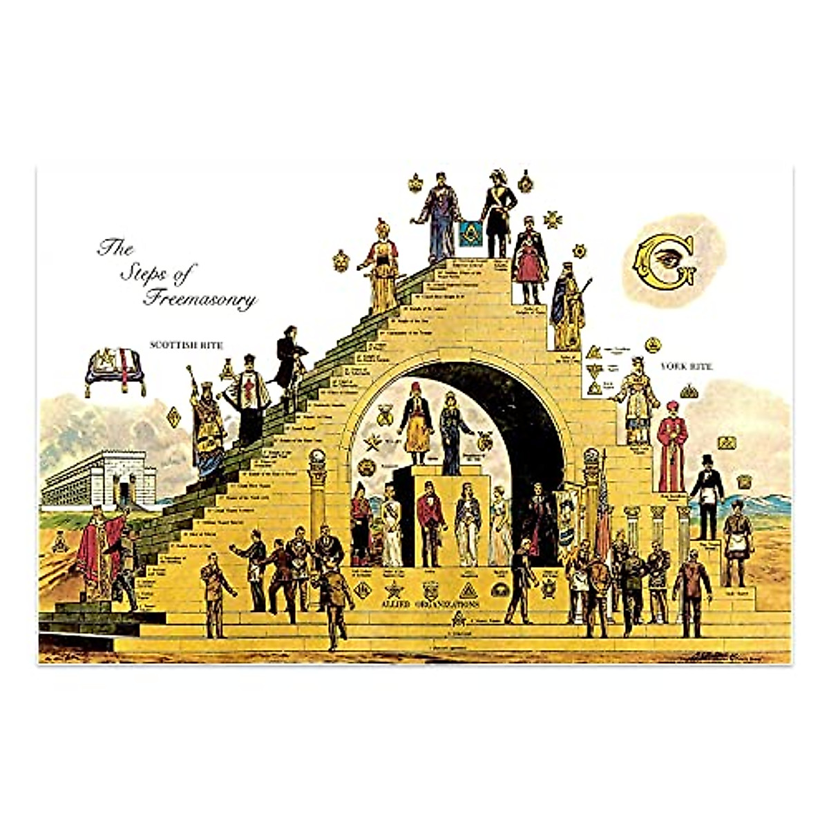 Steps of Freemasonry Masonic Poster - [11'' x 17'']