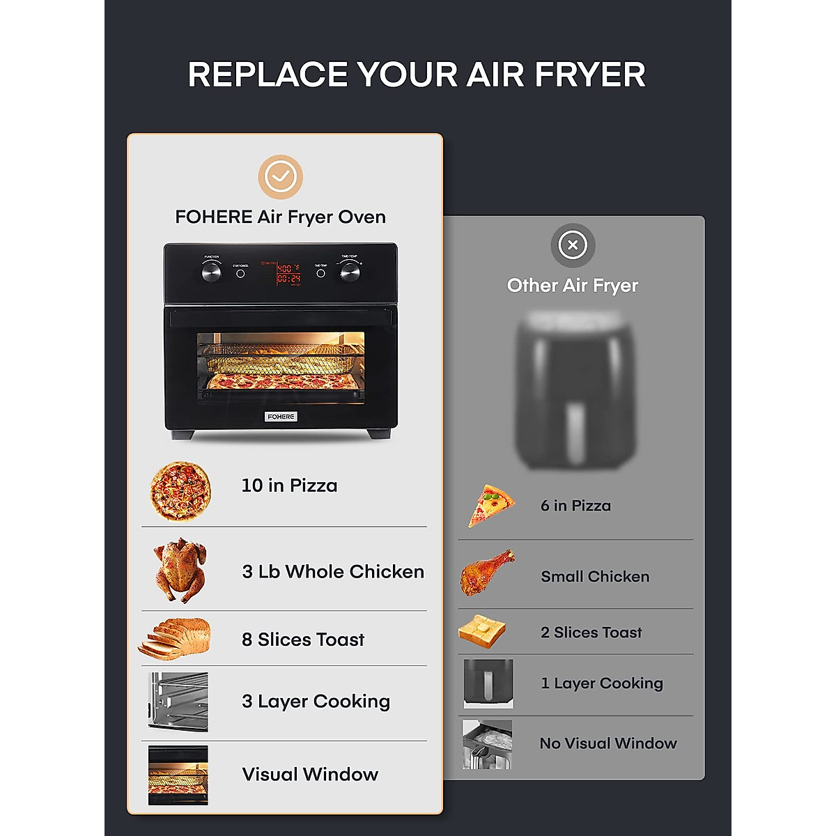 FOHERE Air Fryer Toaster Oven Combo, 20QT Smart Convection Ovens Countertop, 7 Cooking Functions for Roast, Bake, Broil, Air Fry, Free Accessories Included, 1800W