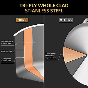 LOLYKITCH Tri-Ply Stainless Steel Saucepan Set-1QT & 2QT with Lids,Induction Sauce Pots,Pots and Pans Set,Oven and Dishwasher Safe.